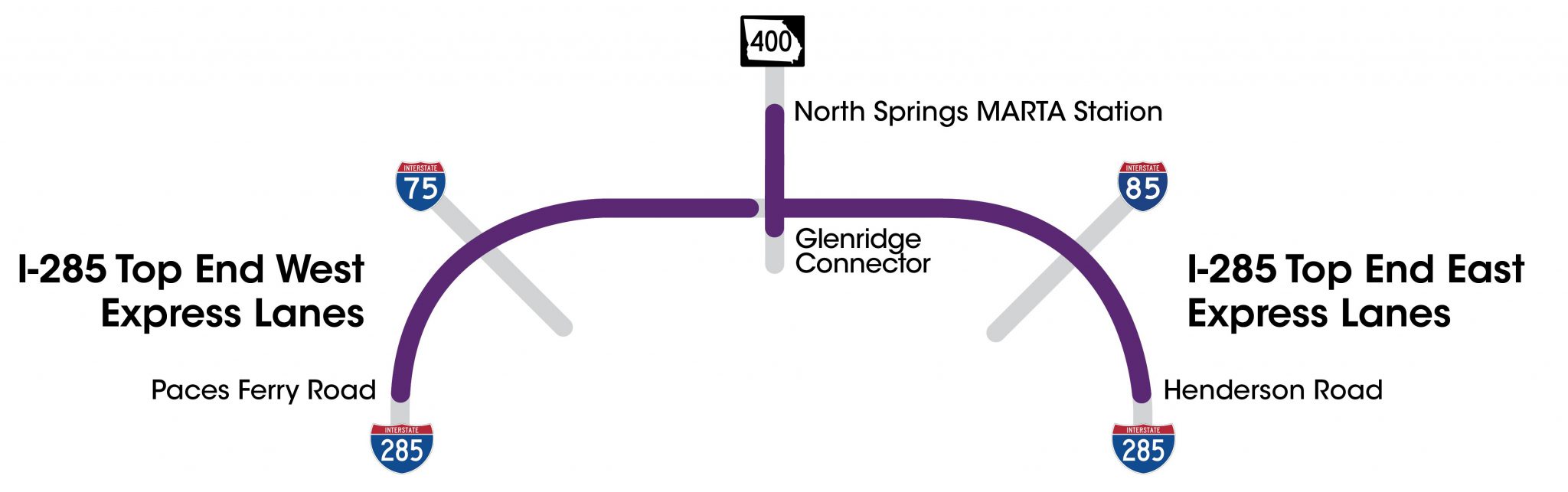 I-285 Top End West Express Lanes | MMIP